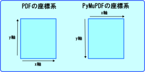 PDFからテキストを取得 PyMuPDF | GORO BIZAID